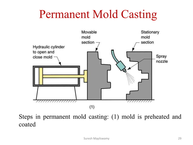 Expendable mould processes | PPT