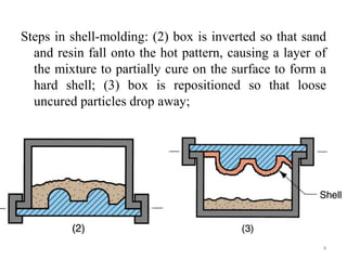Expendable mould processes | PPT