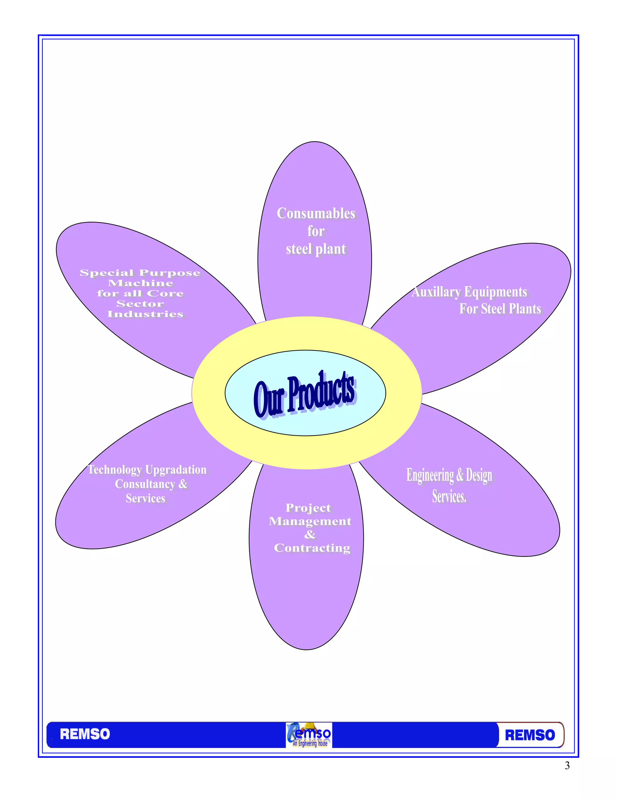 Expendable thermocouple probe & sensor | PDF