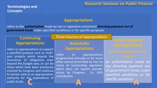 Expenditure Allocation | PPTX