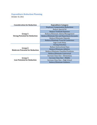 Expenditure Reduction Planning | PDF