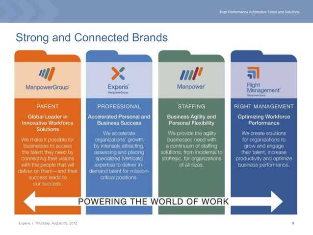 Exp Engineering Automotive | PPSX