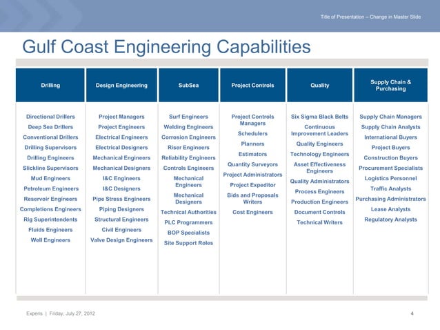 Exp Engineering Oil Gas | PPT