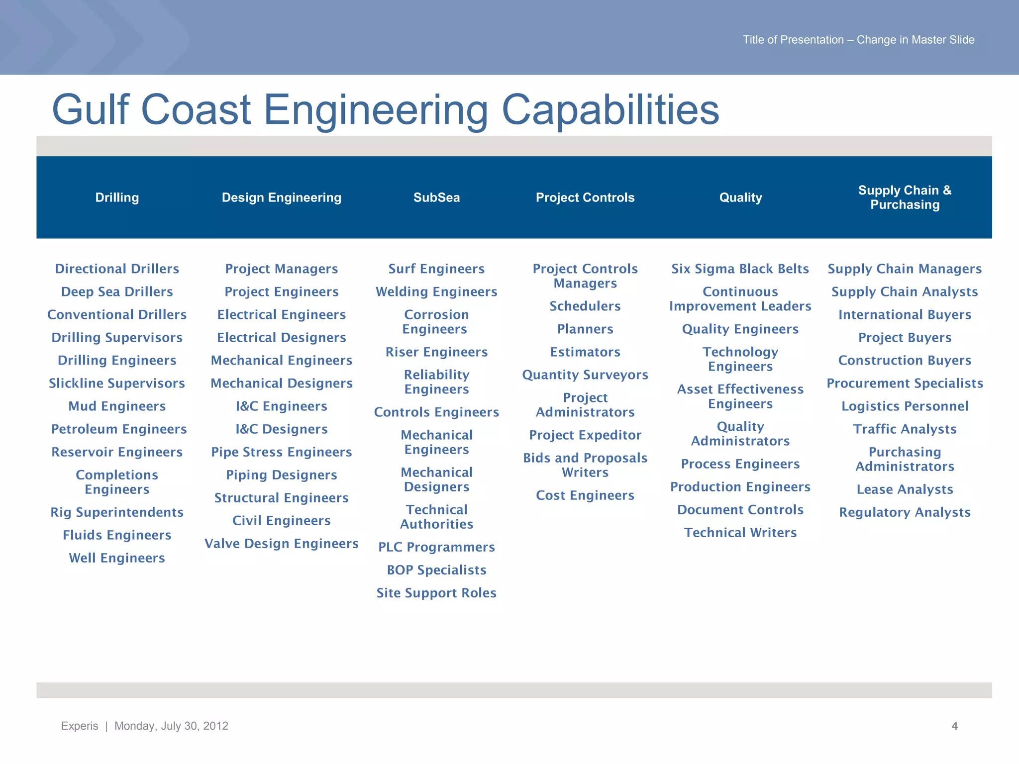 Exp Engineering Oil Gas Final | PPT
