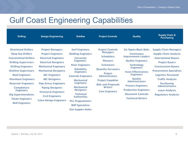 Exp Engineering Oil Gas Final | PPT