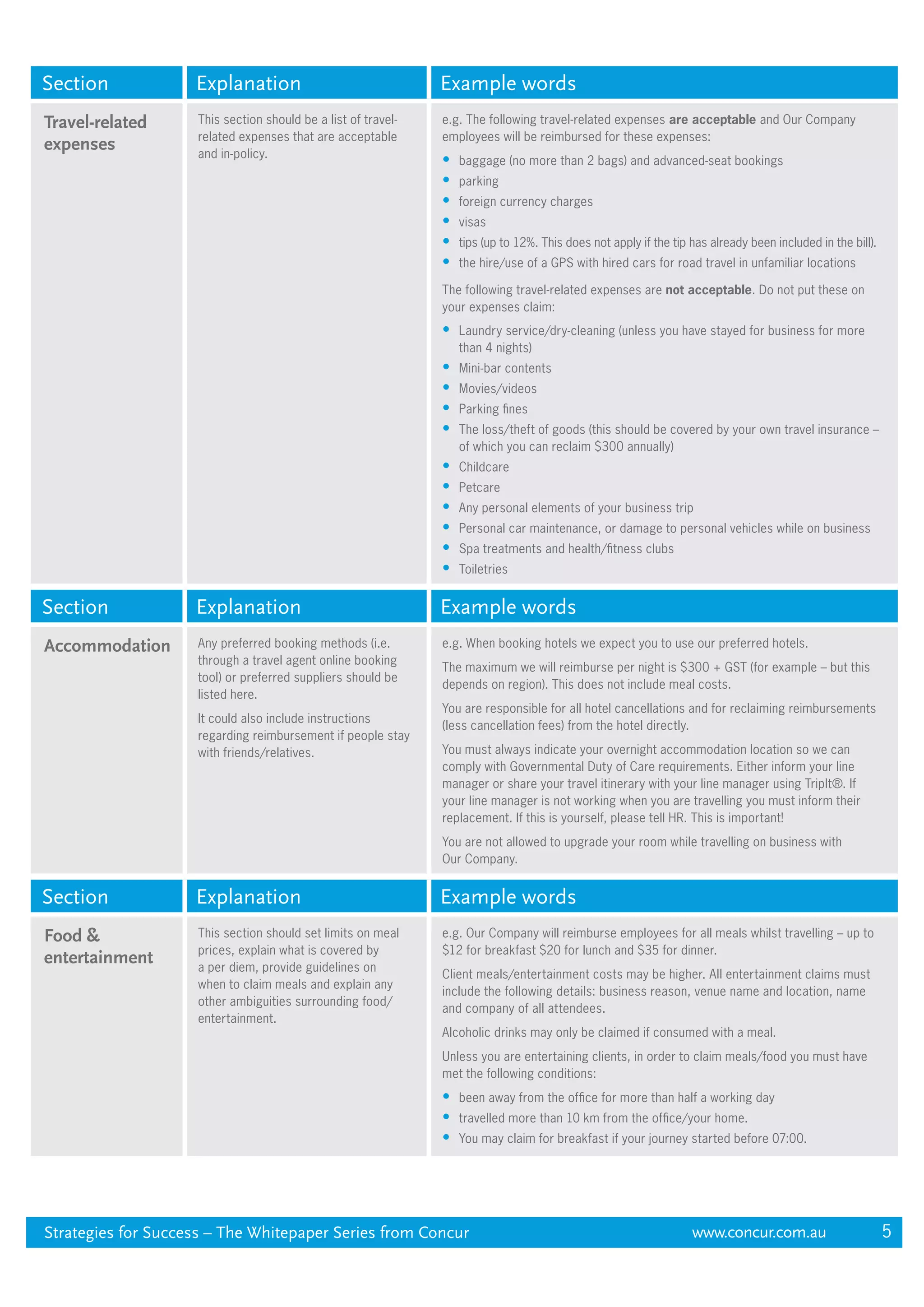 A Sample Expenses Policy Template | PDF | Financial Planning | Personal ...