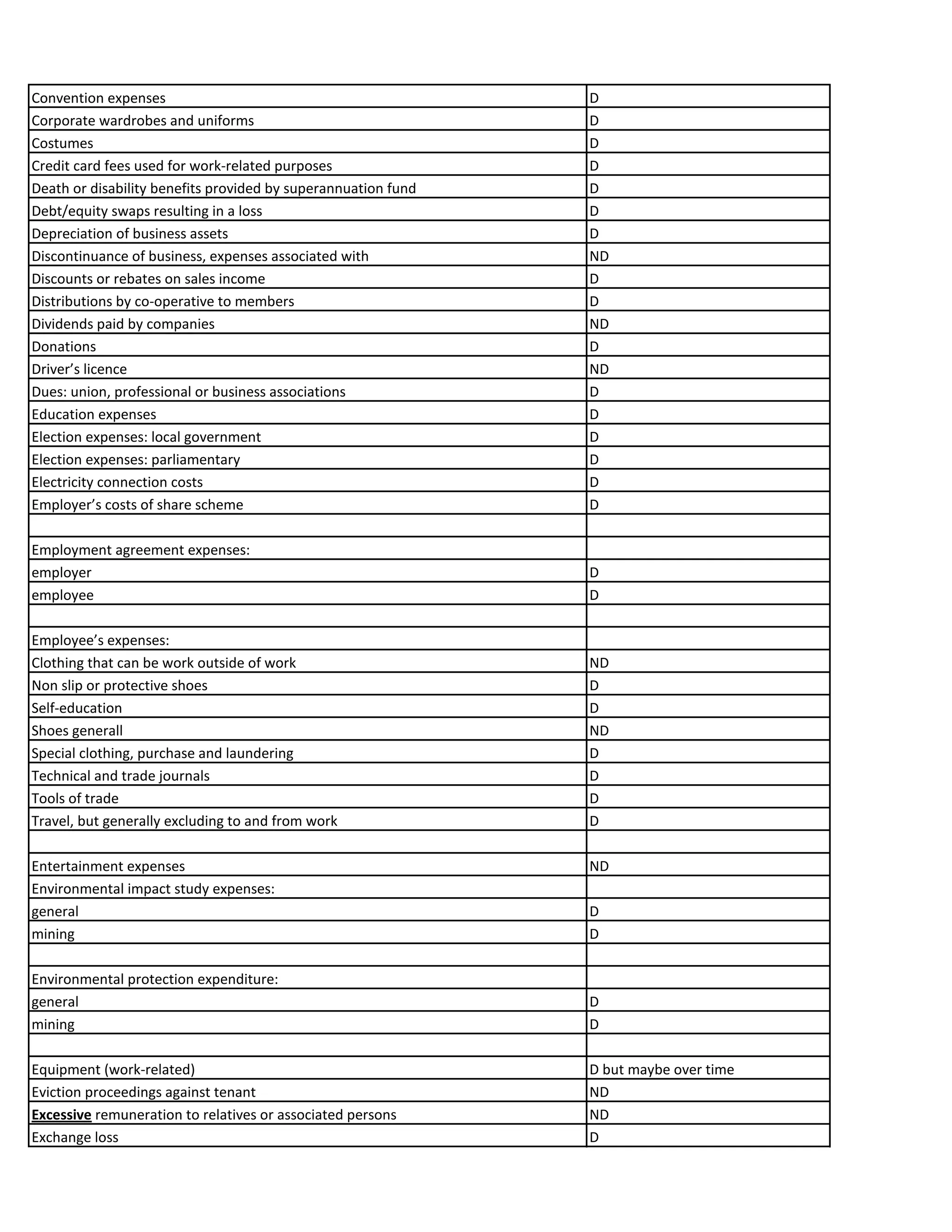 Expense checklist | PDF