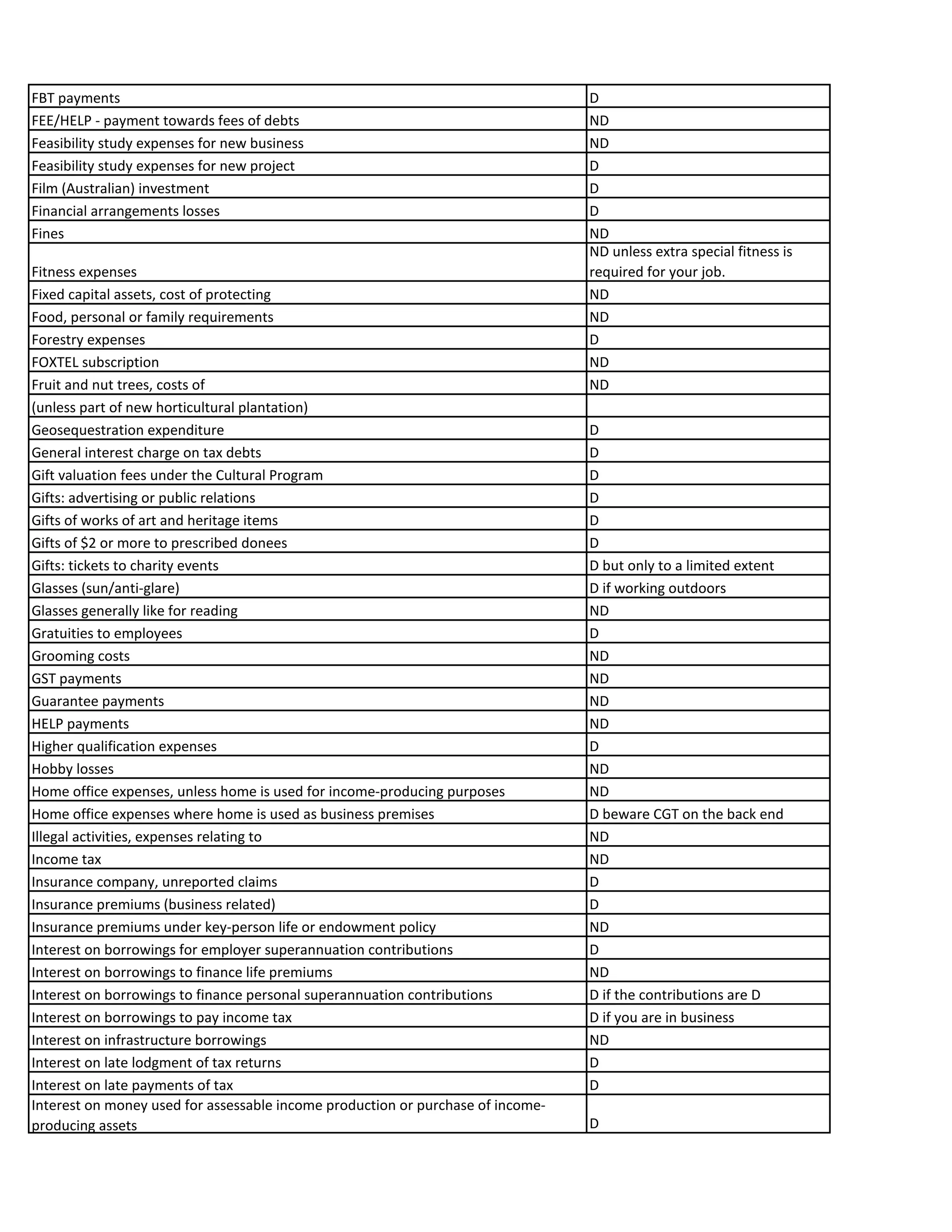 Expense checklist | PDF