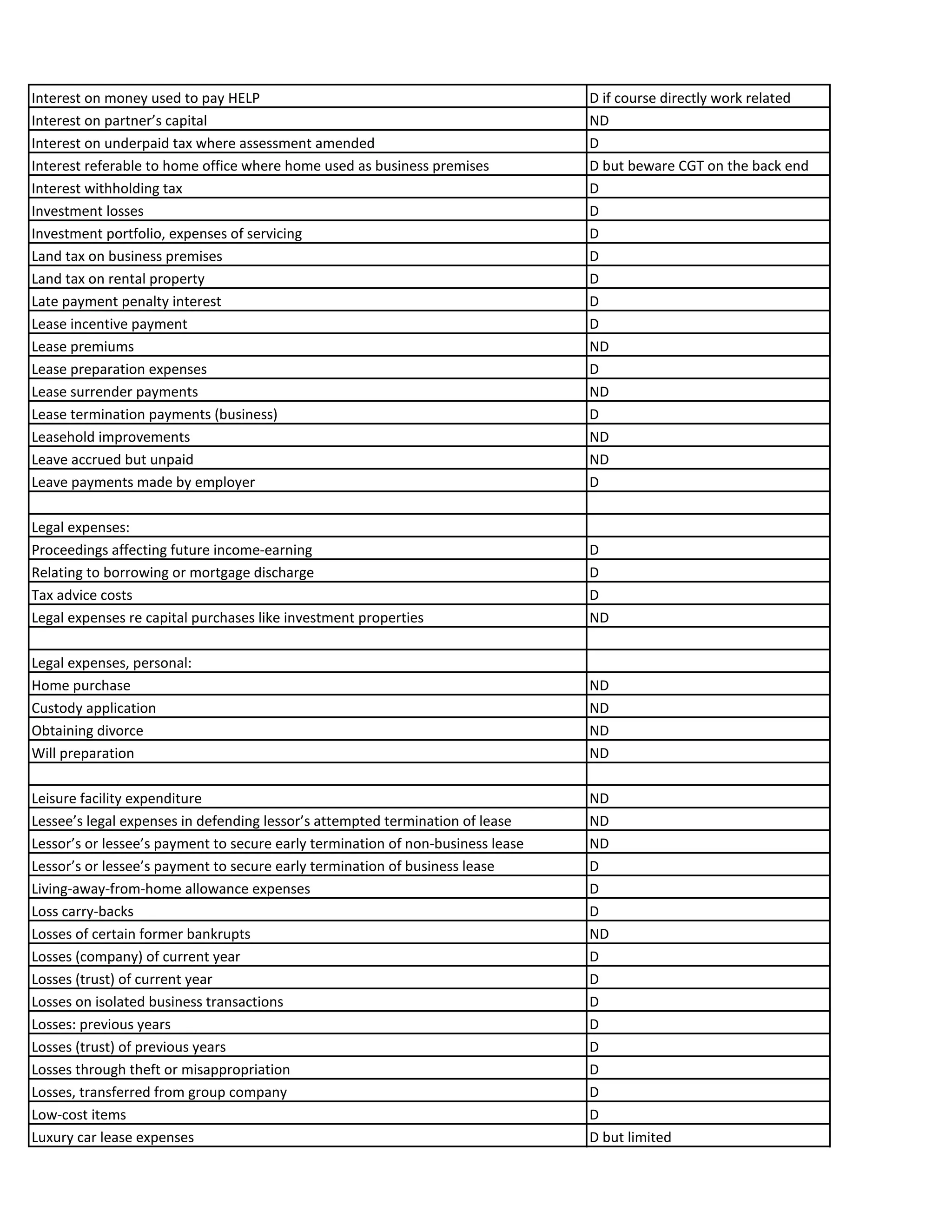 Expense checklist | PDF