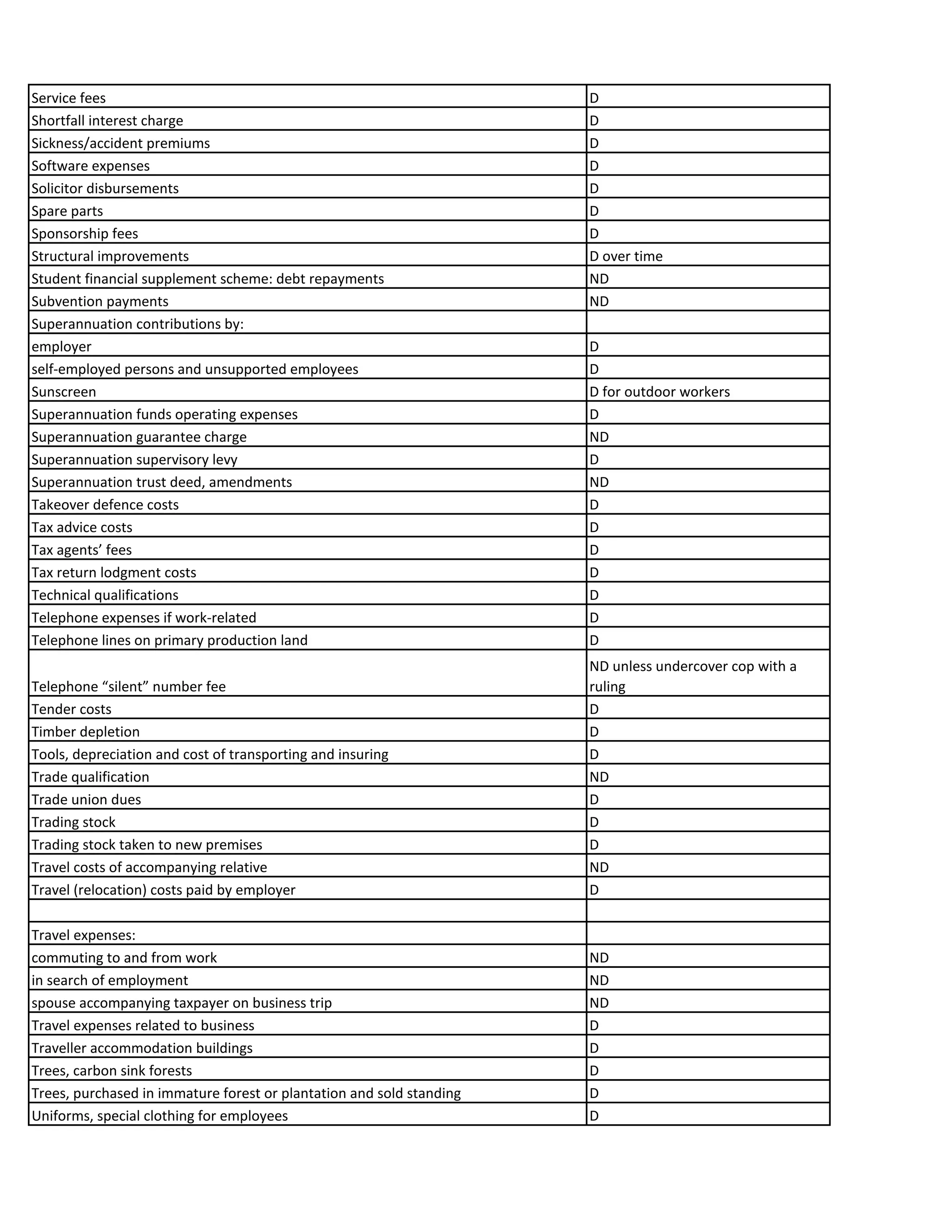 Expense checklist | PDF