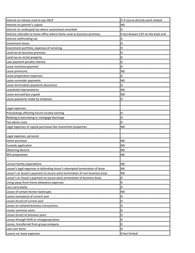 Expense checklist | PDF
