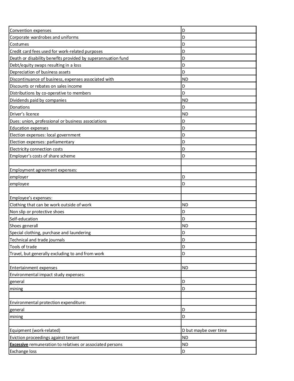 Expense Checklist Expense Checklist