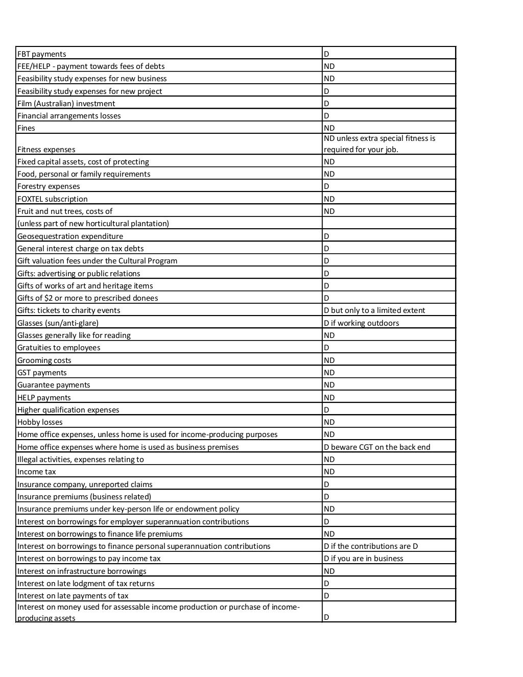 Expense Checklist expense-checklist
