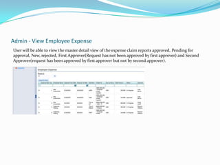 Expense Claim Reimbursement | PPTX