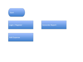 Expense_Management_System_Colorful_Diagrams.pptx