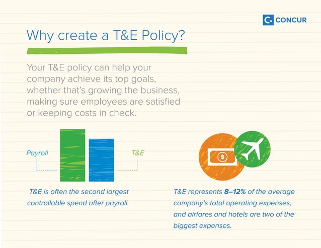 Expense Policy Workbook: Top Questions to Answer When Creating Your T&E ...