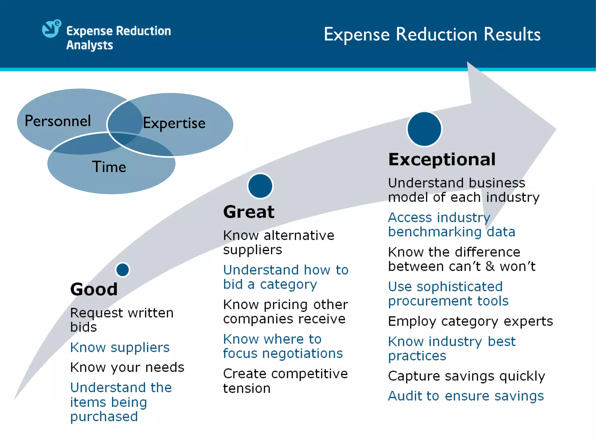 Expense Reduction | PPT