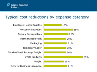Expense Reduction | PPT