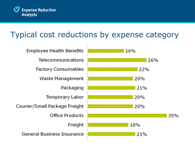 Expense Reduction | PPT | Business Accounting & Finance | Business