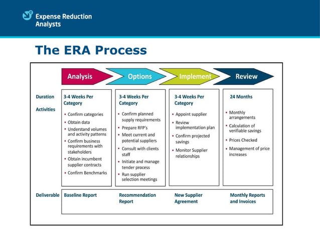 Expense Reduction | PPT
