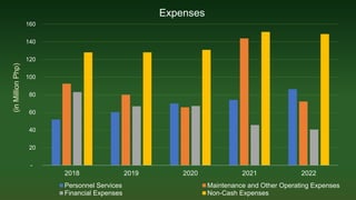 Expenses.pptx