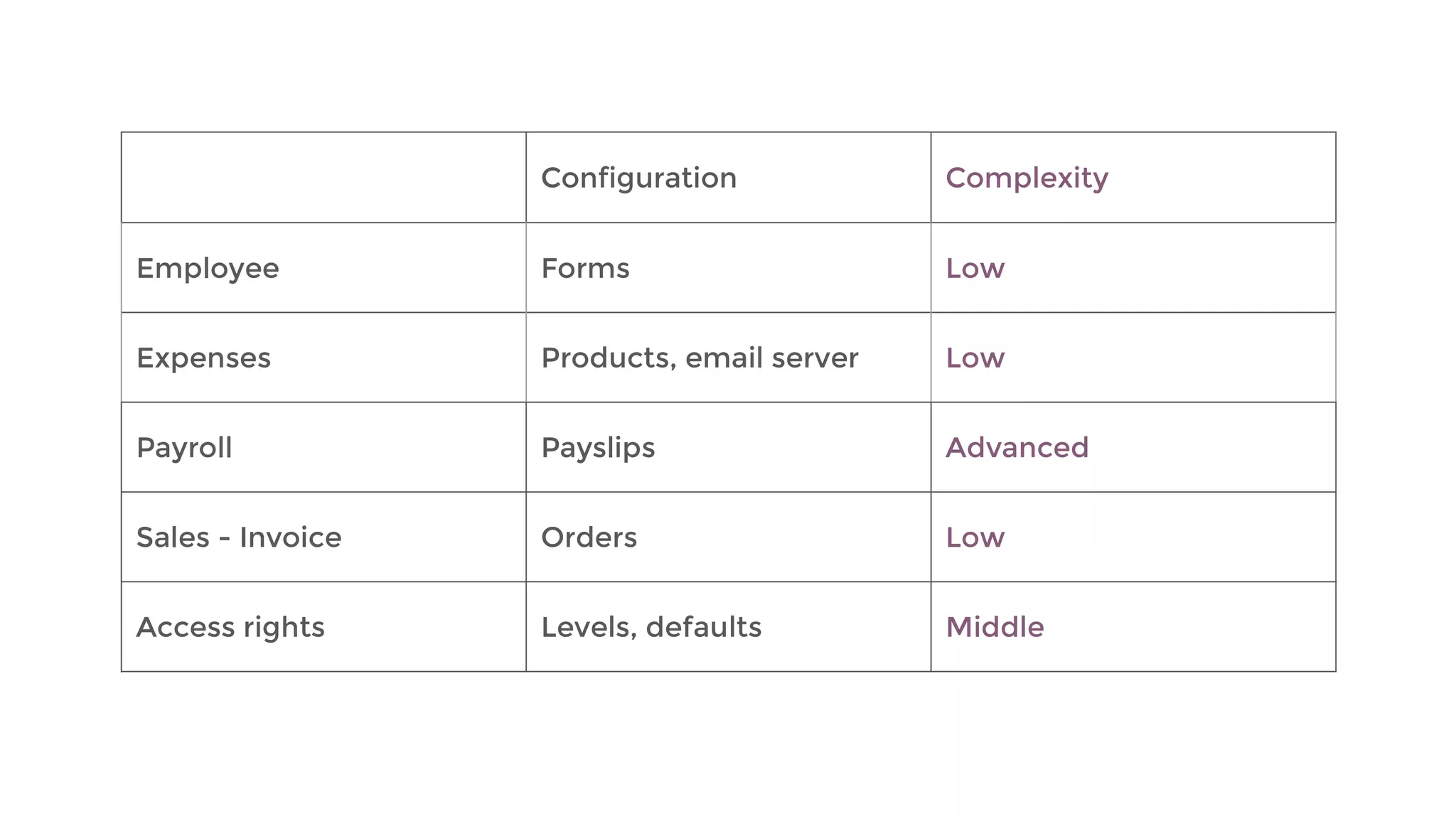 Expenses: A Payroll Integration | PDF