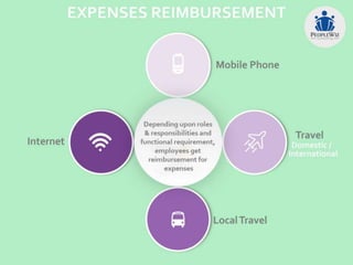 Expenses Reimbursement | PPTX