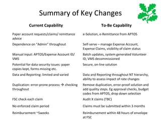Vol S&P - Expenses walk thru sept v1 | PPT