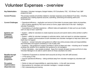 Vol S&P - Expenses walk thru sept v1 | PPT