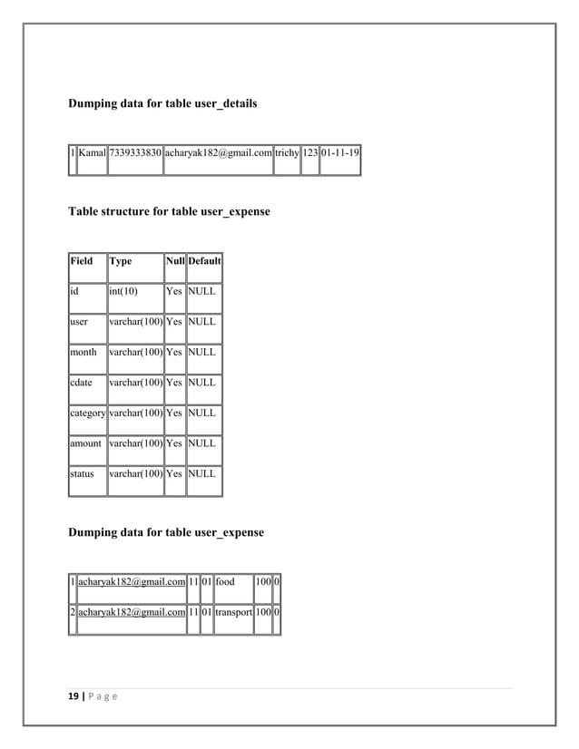 Expense tracker management system project report.pdf | Computing ...