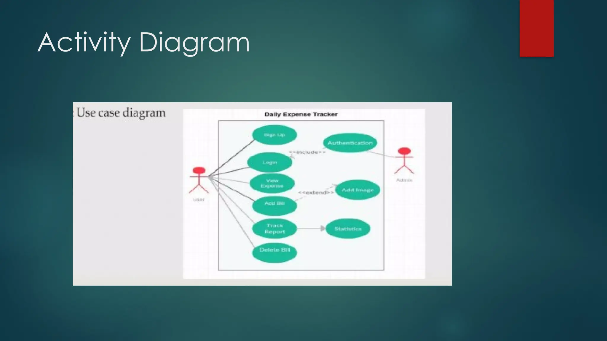 Expense Tracker AppIntroduction Background Problem statement Proposed ...
