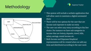 Expense Tracker power point presentation | PPTX