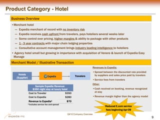 Expedia Q410 Company Overview | PPT