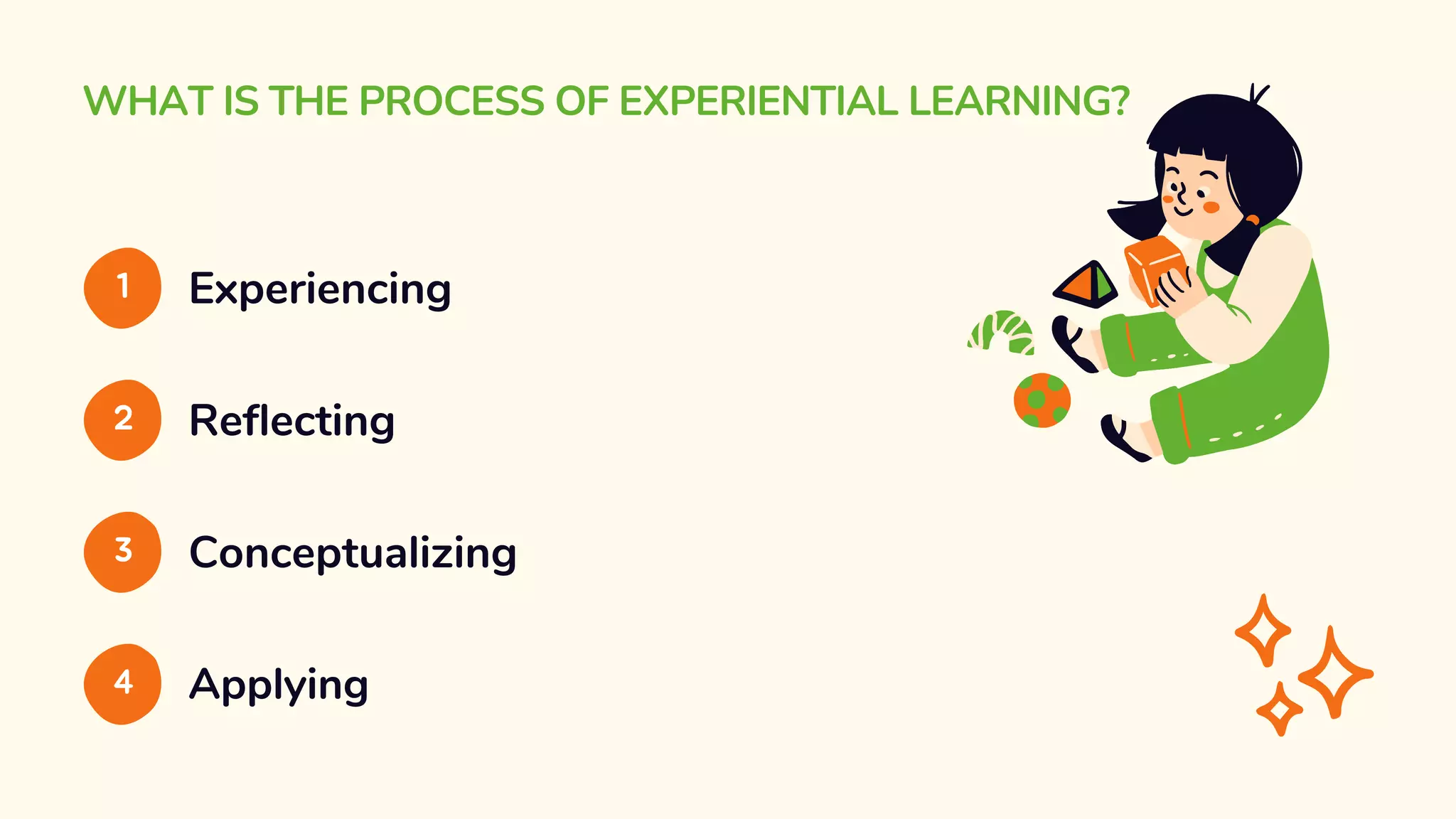 Experiential Learning | PDF