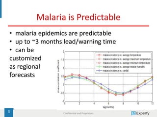 Experfy Institute Malaria Prediction Using Big Data | PPTX