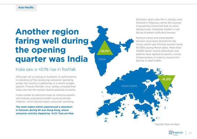 Experian FootFall Global Shopper Trends Report Q1 2015 | PPT