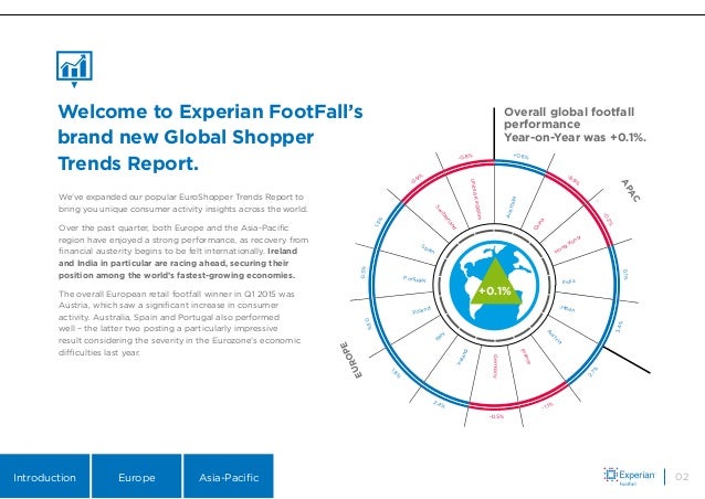 Experian FootFall Global Shopper Trends Report Q1 2015