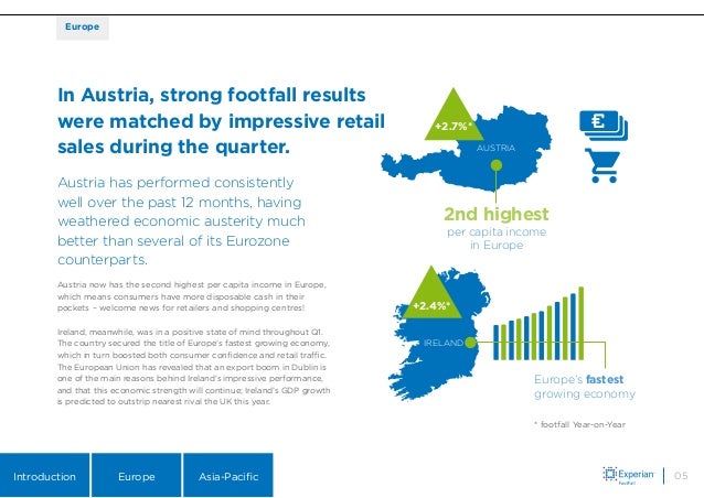 Experian FootFall Global Shopper Trends Report Q1 2015