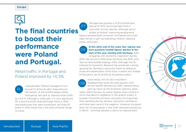 Experian FootFall Global Shopper Trends Report Q1 2015