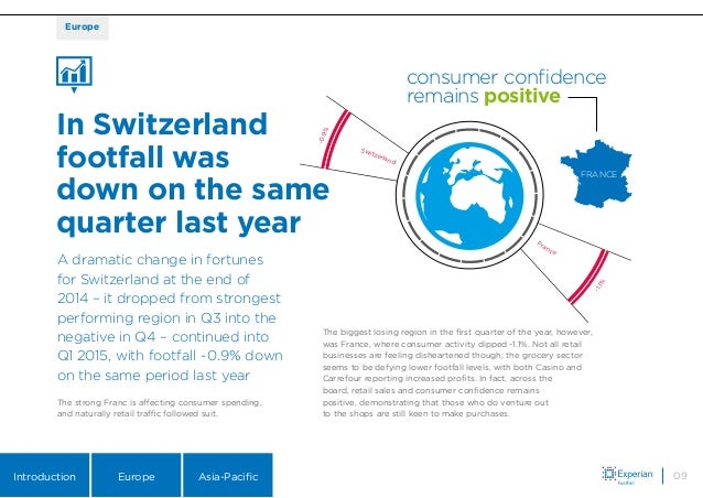 Experian FootFall Global Shopper Trends Report Q1 2015