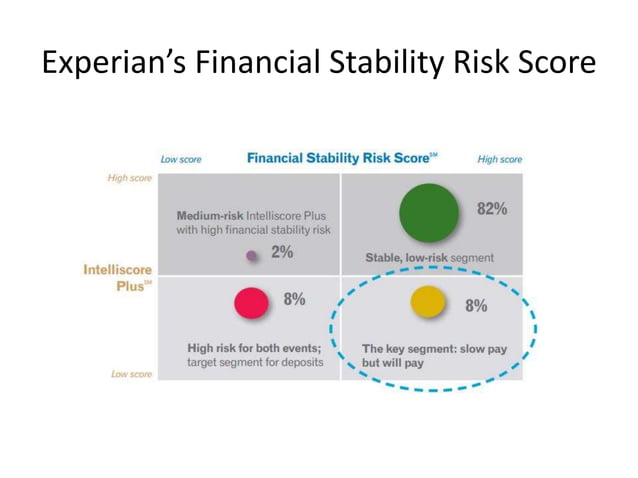 Experian and Equifax Business Credit Scoring | PPTX | Business ...