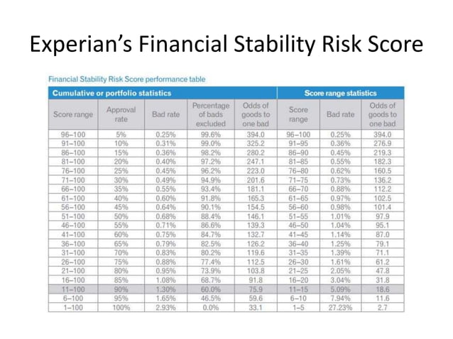 Experian and Equifax Business Credit Scoring | PPTX | Business ...