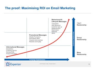Experian Cheetah Mail | PPT