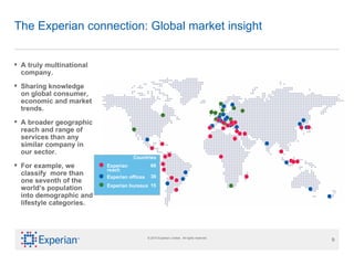 Experian Cheetah Mail | PPT