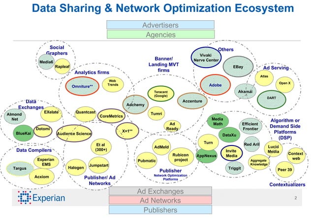 Experian data sharing | PPT