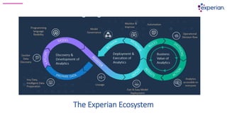 Experian growth hacking | PPT