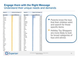 Experian Hitwise AudienceView | PPTX | Marketing and Advertising | Business