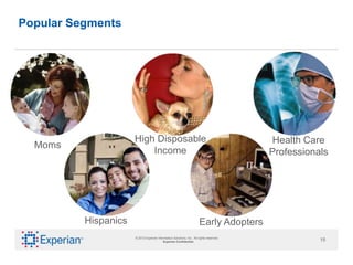Experian Hitwise AudienceView | PPTX | Marketing and Advertising | Business