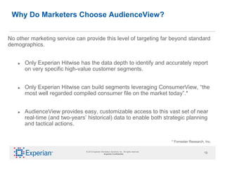 Experian Hitwise AudienceView | PPTX | Marketing and Advertising | Business
