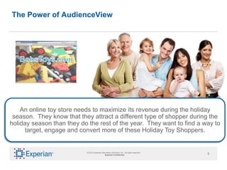 Experian Hitwise AudienceView | PPTX | Marketing and Advertising | Business